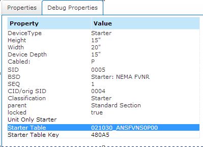 Low Voltage Motor Control Centers